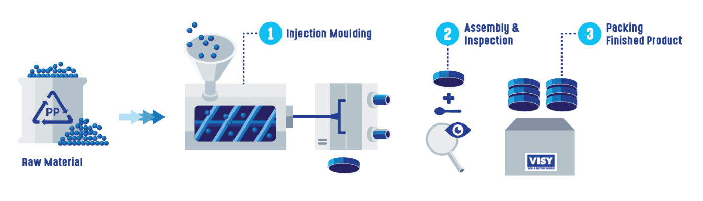 Vexcel Pack Co.,Ltd. Food barrier packaging